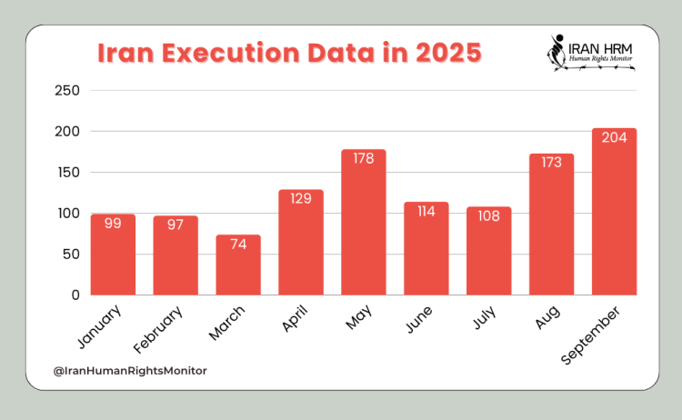 Executions in Iran: A Deadly Record in 2025 - Iran HRM