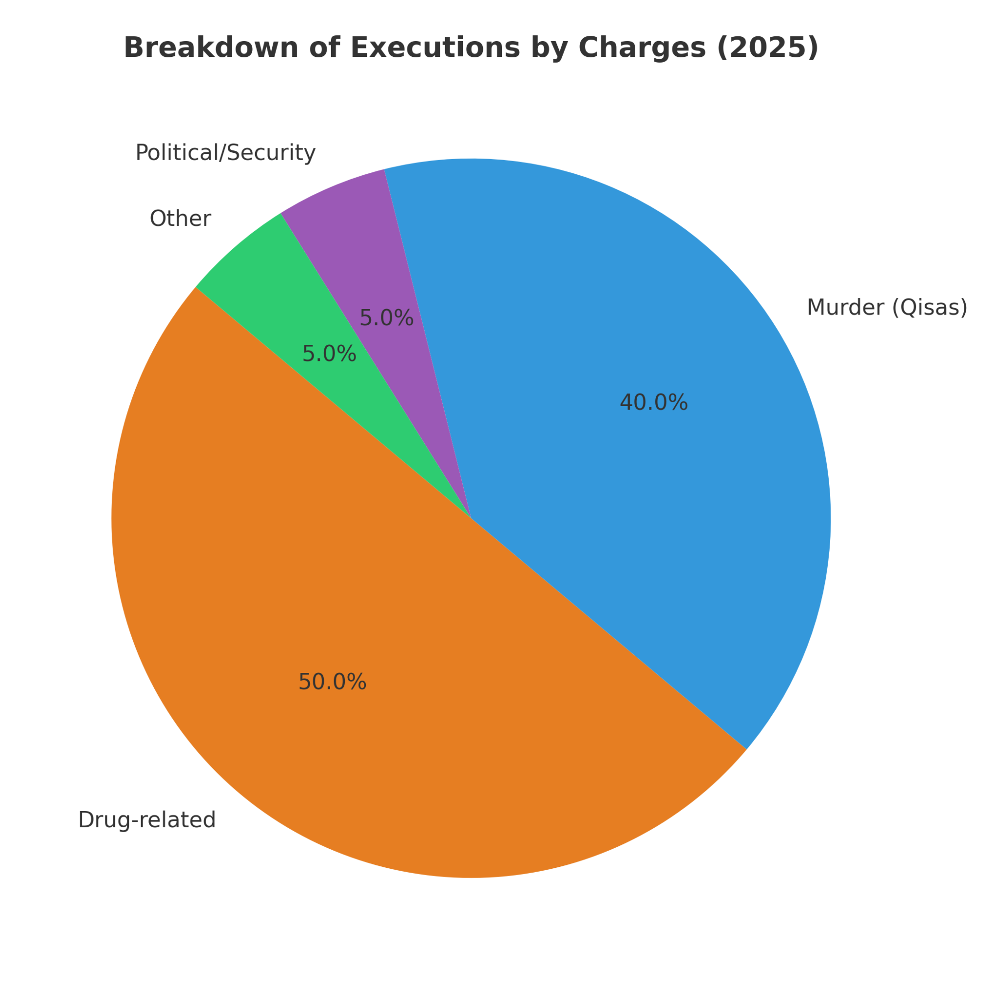 Executions in Iran: A Deadly Record in 2025 - Iran HRM