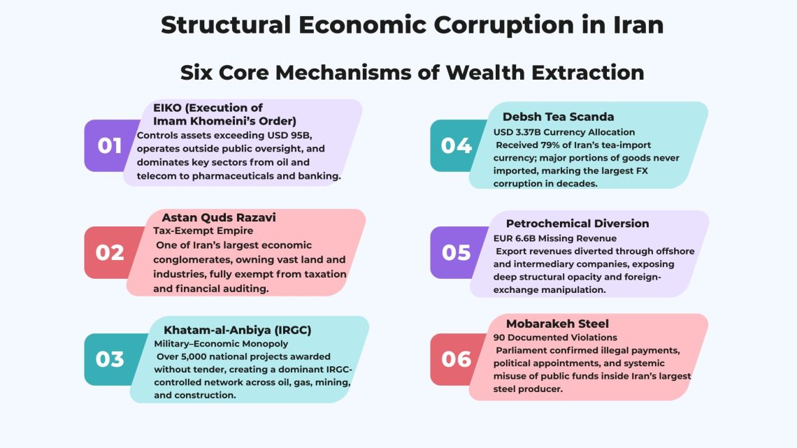 Structural Economic Corruption in Iran - part2 - Iran HRM